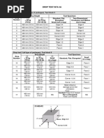 Drop Test ISTA 1A 2001 Standard | PDF