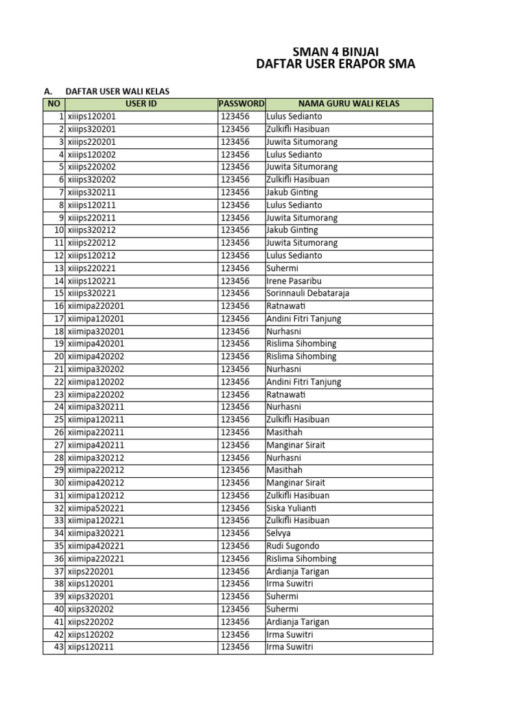 Daftar User E-Rapor SMAN 4 Binjai | PDF | Religion & Spirituality
