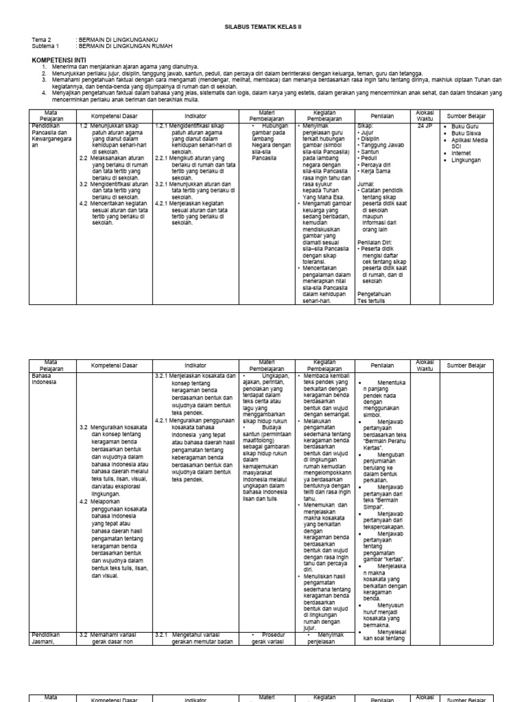 Silabus Kelas 2 Tema 2 | PDF