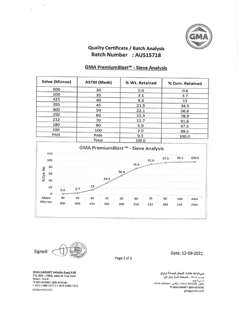 GMA - NIGP Batch Certificate With SDS-Radiation-Lab test-COC BATCH ...