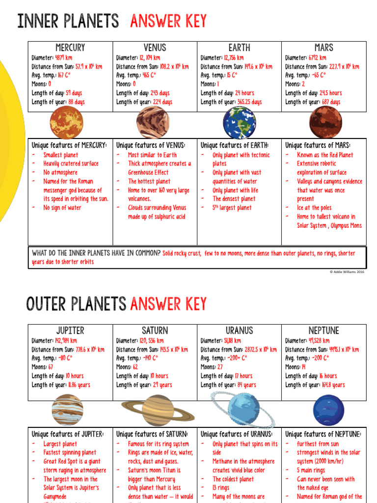 Planets WS (Answer Key) | PDF