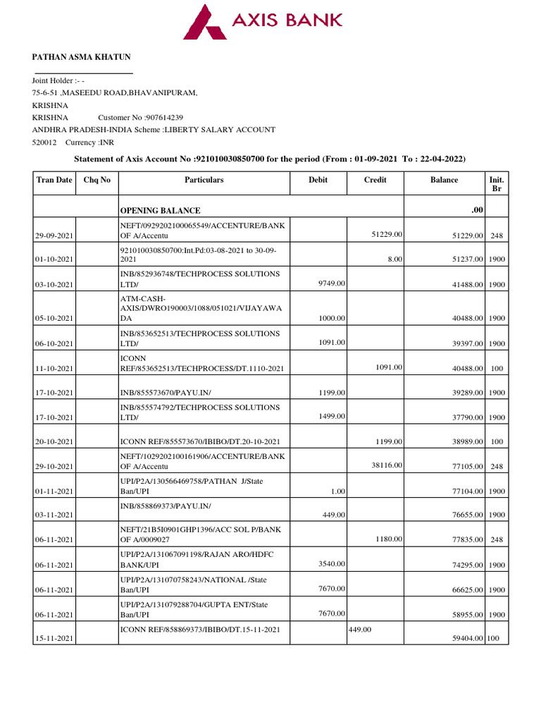 Statement of Axis Account No:921010030850700 For The Period (From: 01 ...