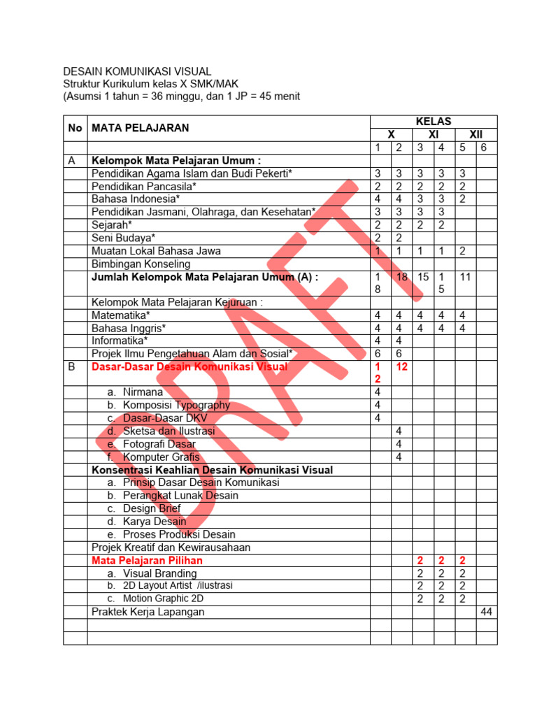 Fase F DKV Fix | PDF