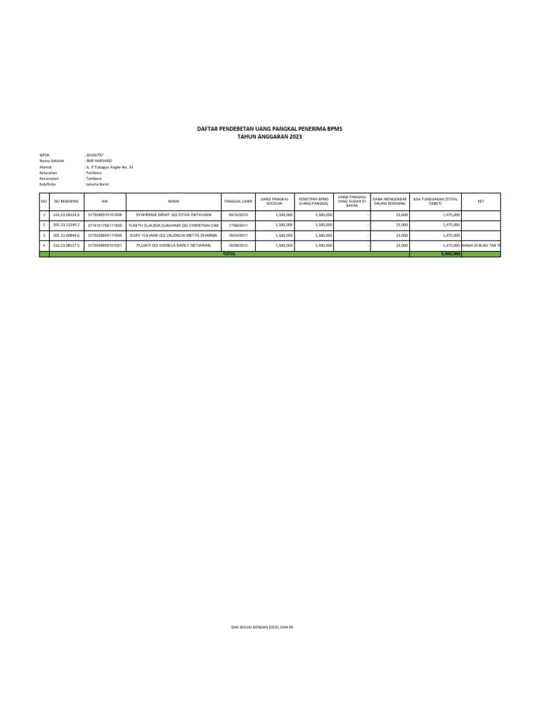 Data Siswa Penerima Bantuan 2023 SMP | PDF