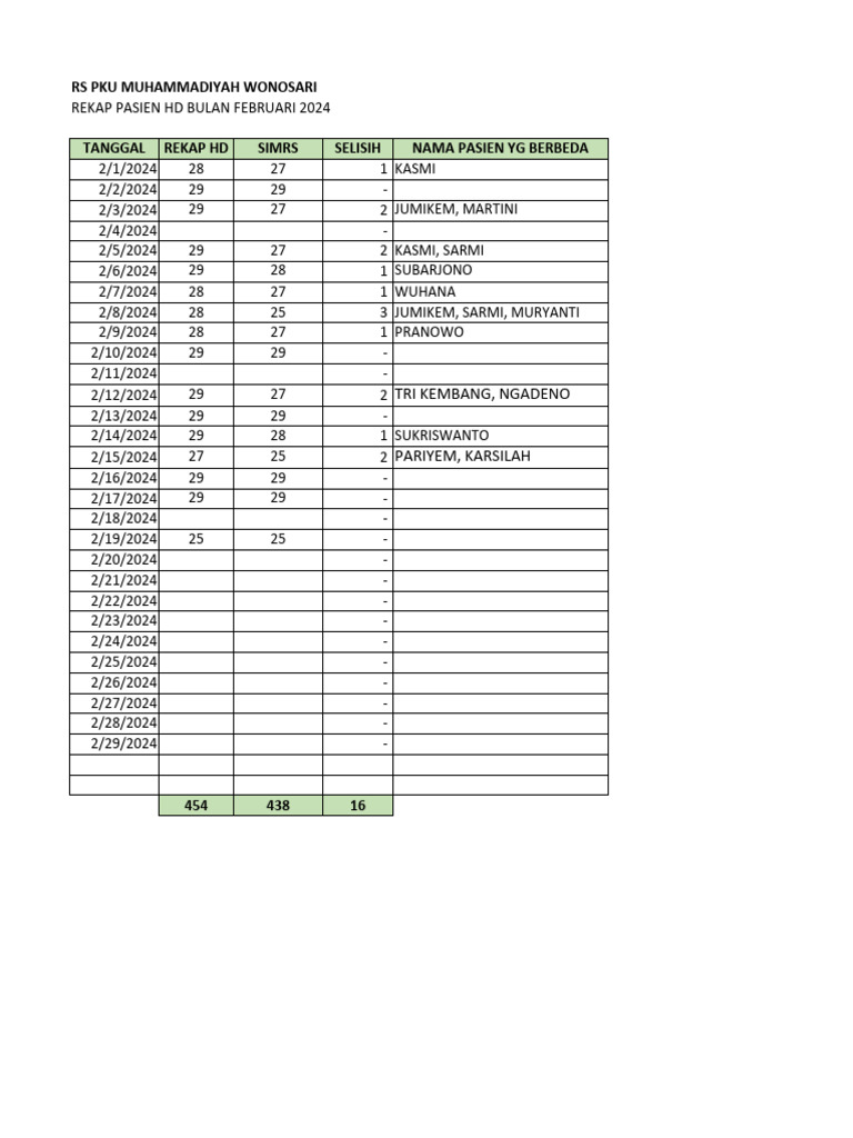 Cek Februari 2024 | PDF