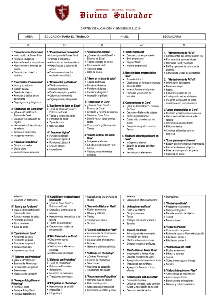 Cartel de Alcances y Secuencias Computo - Secundaria 2019 | PDF ... Cartel de Alcances y Secuencias Computo - Secundaria 2019 | PDF ...