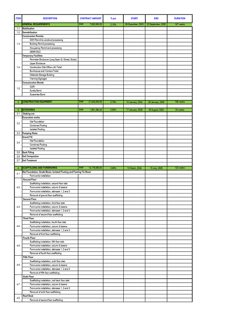 Construction Schedule | PDF | Wall | Framing (Construction)