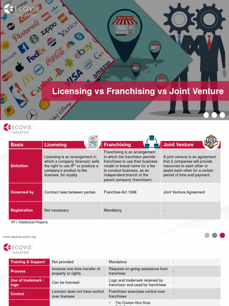 Licensing VS Franchising VS Joint Venture | PDF | Franchising | License