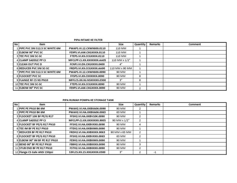 MTO Pipa Rev.1 | PDF