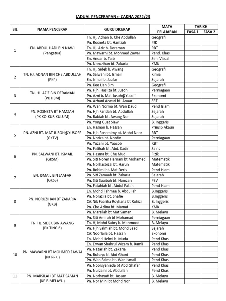 JADUAL PENCERAPAN e | PDF