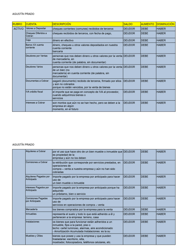 SISTEMA de INFORMACION COTABLE MANUAL cuadro-1 | PDF
