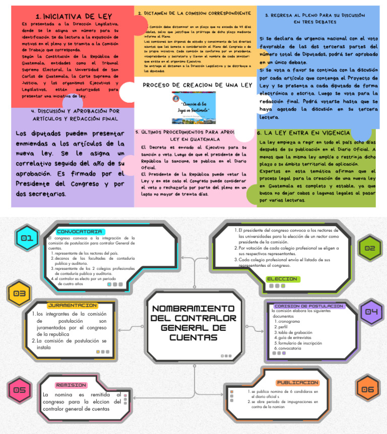 Creacion de Ley y Esquema Del Controlador General de Cuentas | PDF ...