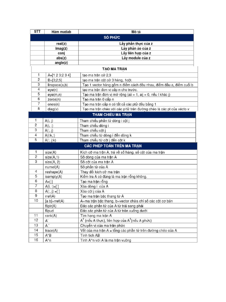 Ma Tran Matlab | PDF