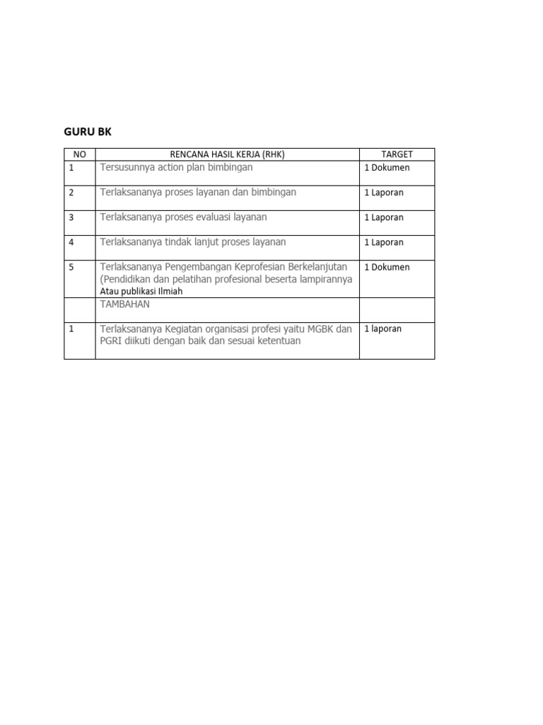 Contoh RHK Guru Mata Pelajaran, BK, Tas | PDF | Karier & Perkembangan ...