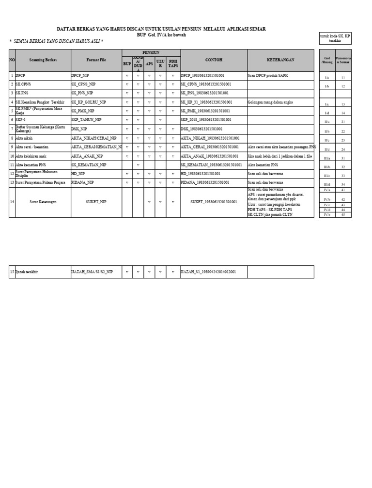 Format Penamaan File Gol IV A Ke Bawah (SEMAR) | PDF