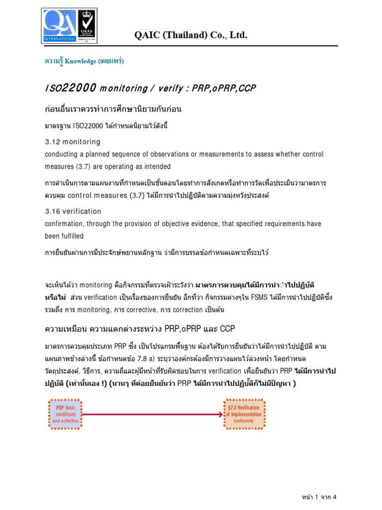 6ISO22000 Monitoring Verify PRP oPRP CCP | PDF