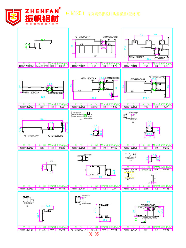 Sliding Window Profile | PDF