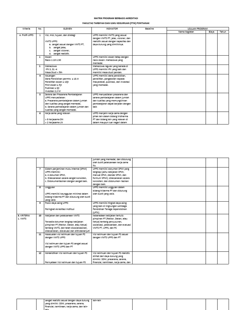 Matrik Program | PDF