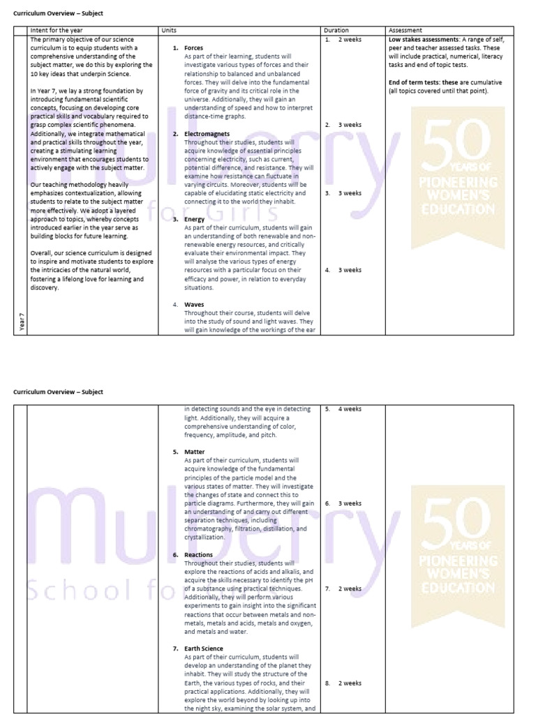 Science Curriculum Overview | PDF