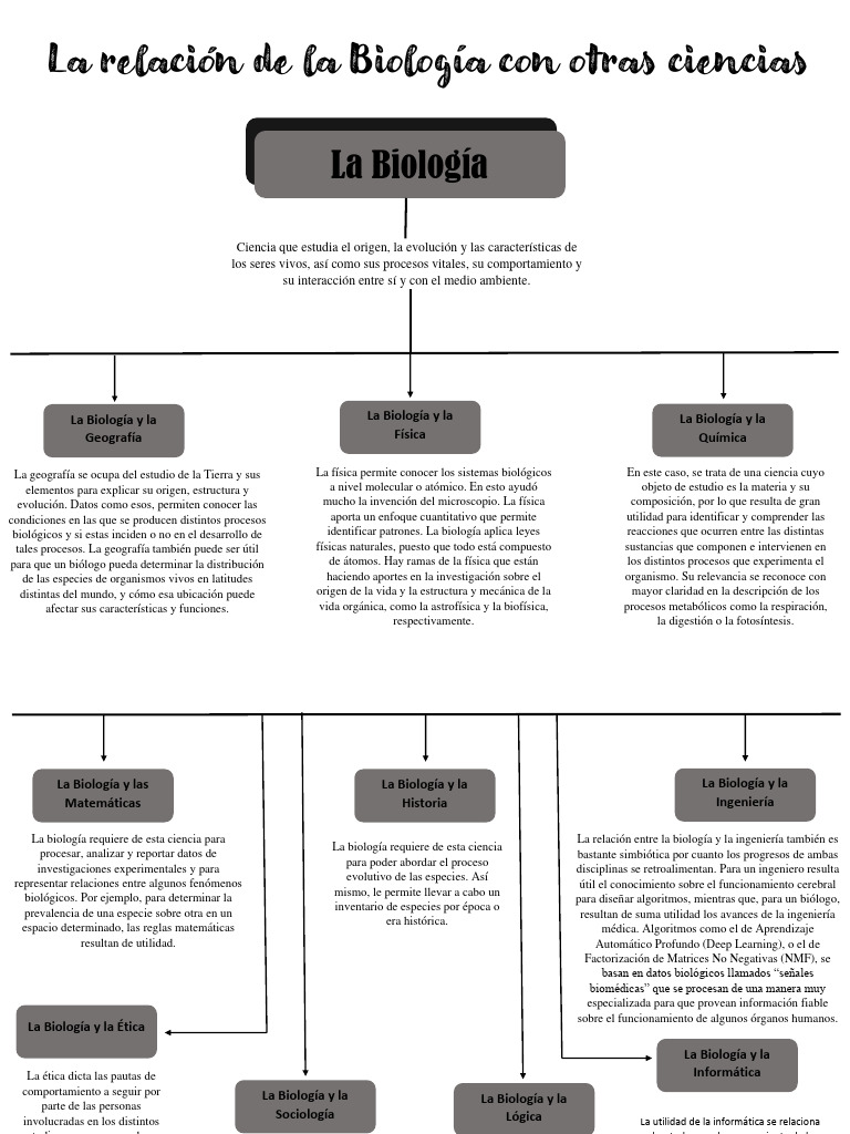 Relación de la Biología con otras ciencias | PDF | Biología | Organismos