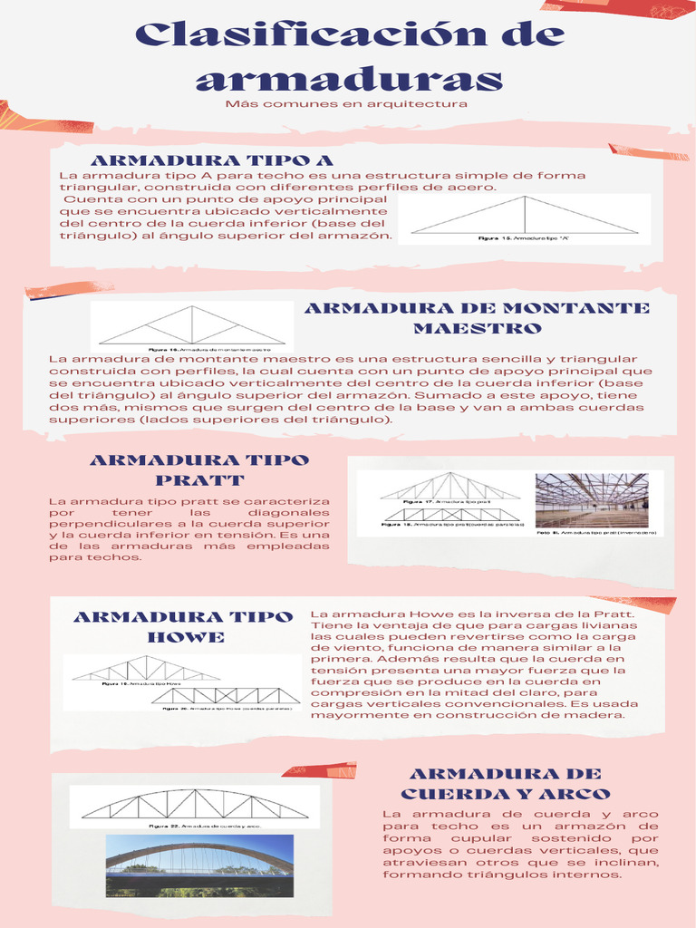 Clasificación de Armaduras | Descargar gratis PDF | Braguero | Ingeniería estructural