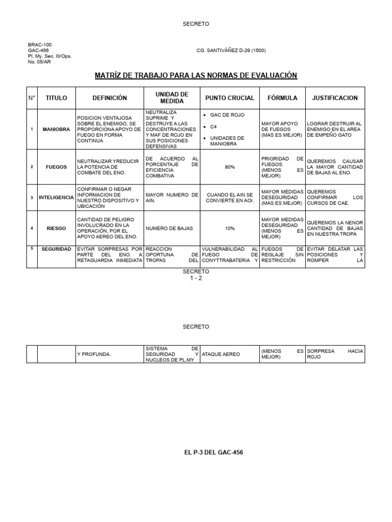 Matriz de Trabajo para Normas de Evaluación | PDF | Guerra | Militar