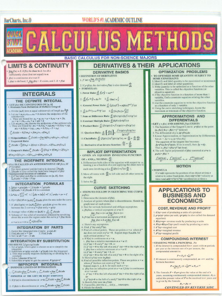 Calculus Cheat Sheet | PDF