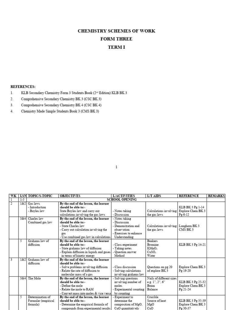 Chemistry Schemes Form 3 | PDF