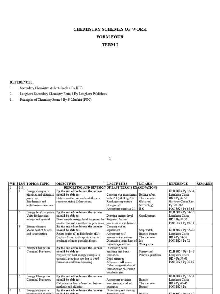 Chemistry Schemes Form 4 | PDF | Redox | Electrochemistry