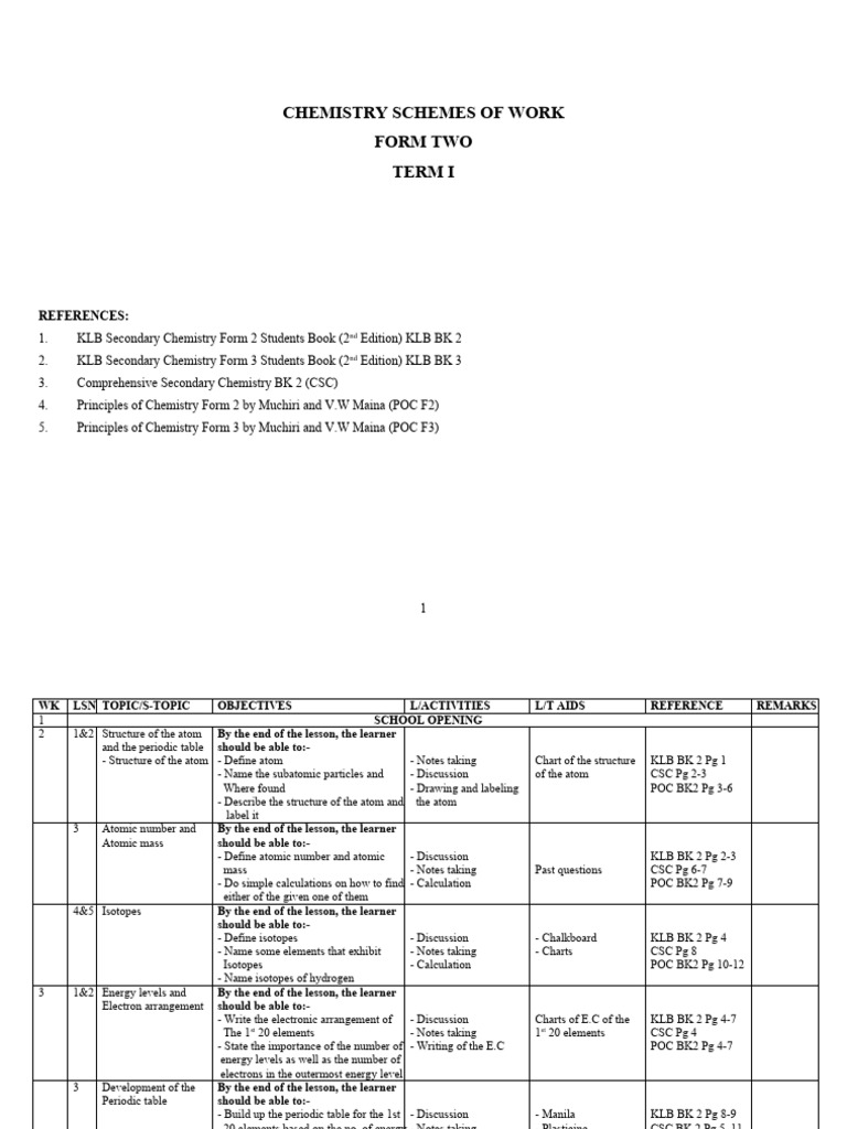 Chemistry Schemes Form 2 | PDF | Chemical Compounds | Hydroxide