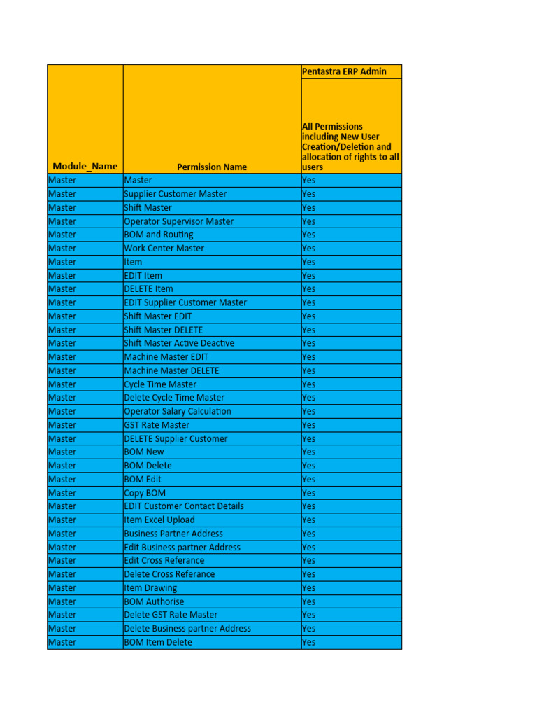 Comprehensive ERP Permissions Overview | PDF | Debits And Credits | Invoice