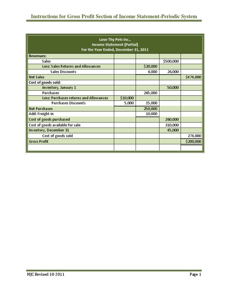 Gross Profit Section of Income Statement-Periodic System | PDF | Cost ...