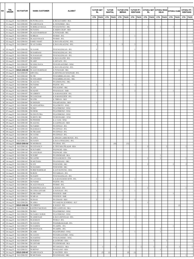 Summary Snack Yutor Citoku Agustus 2023 | PDF