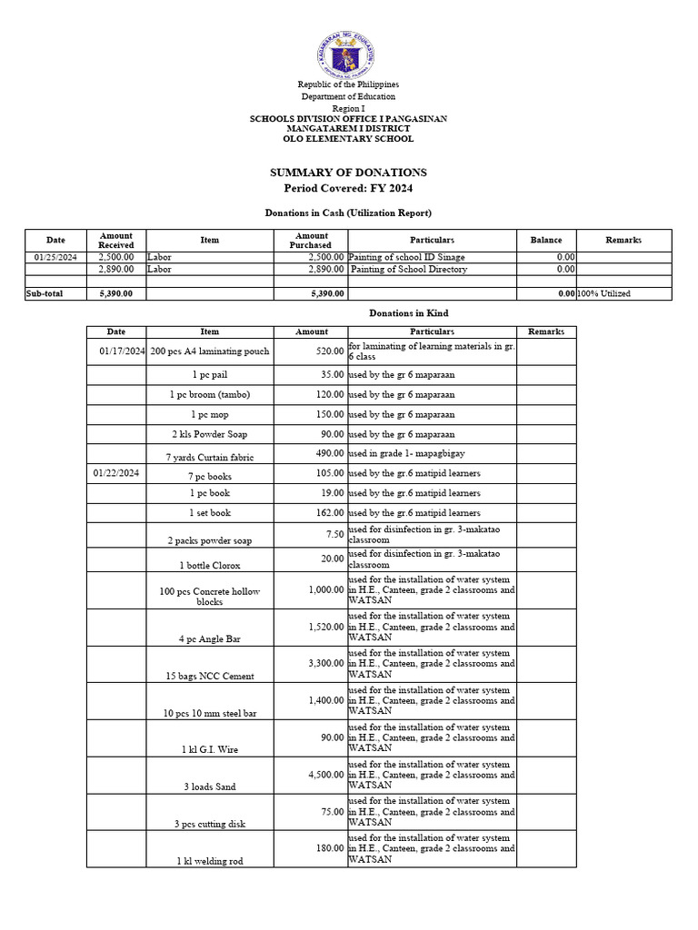 Summary of Donation Sample 1 | PDF
