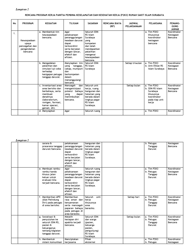 Program K3 RS Islam Surabaya | PDF