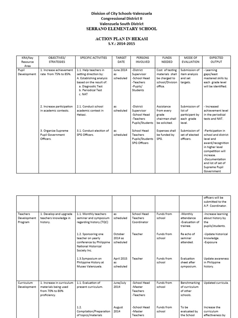 Action Plan in Hekasi | PDF | Curriculum | Teachers
