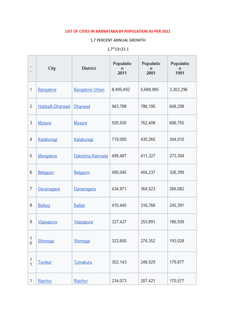 Karnataka Cities by Population 2011 | PDF | South India