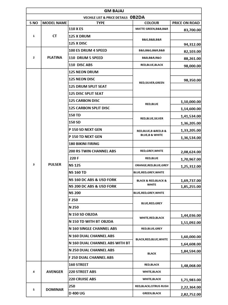 Vechile Price Details | PDF | Car Body Styles | Rear Wheel Drive Vehicles