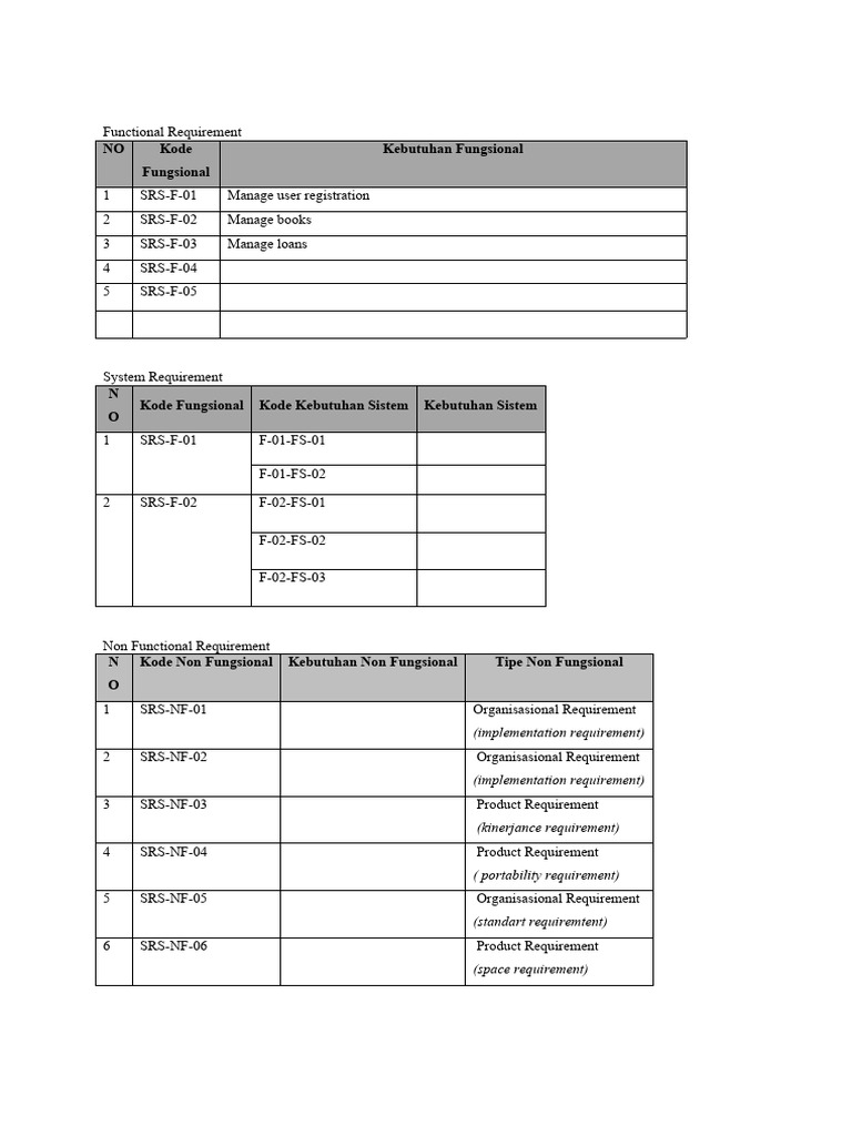 Template Requirement | PDF