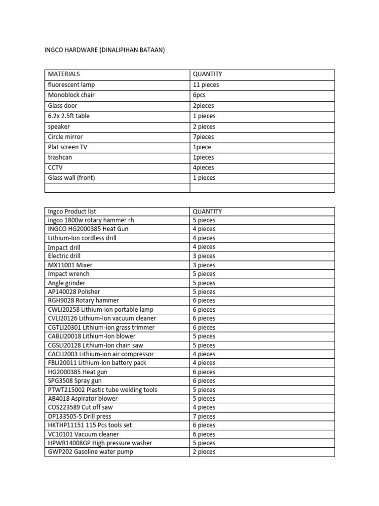 Inco Hardware | PDF | Drill | Screw
