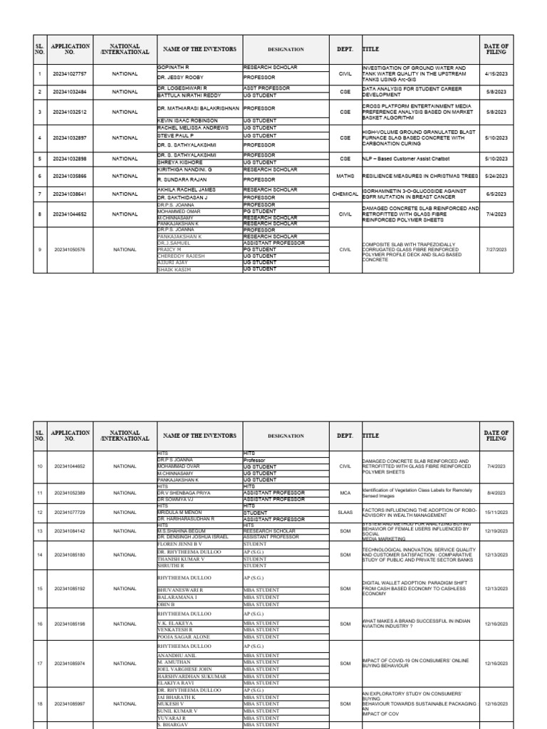 Patents - 2023 | PDF | Materials | Building Engineering