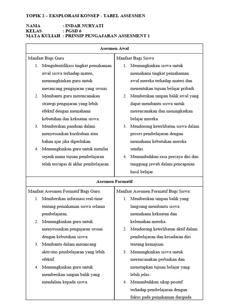 Discussion Topic Tabel Asesmen Elda | PDF