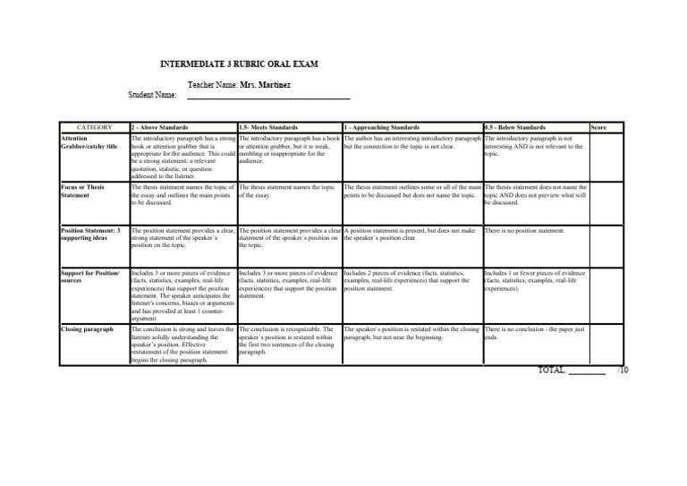 Rubric For Final Exam | PDF