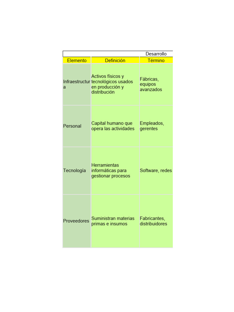 Qertyui | PDF | Calidad (comercial) | Logística