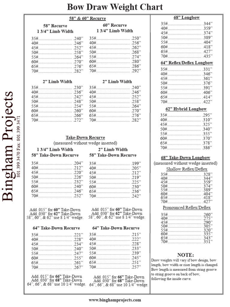 Bow Draw Weight Chart | PDF | Archery | Projectile Weapons