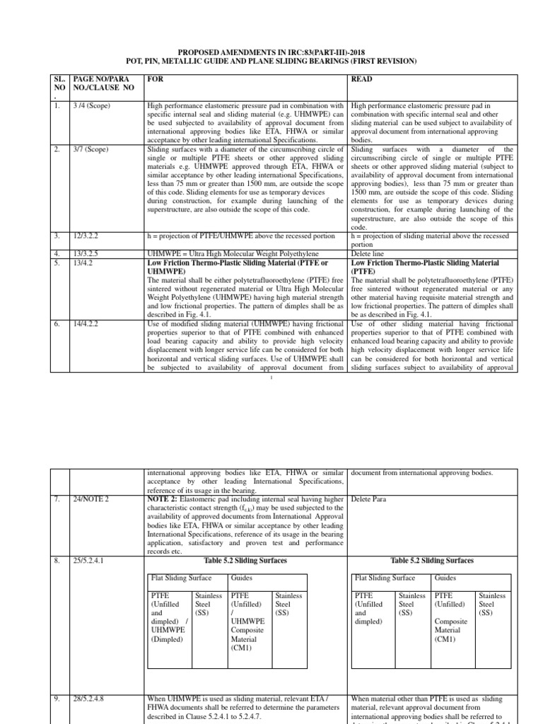 Proposed Amendments to IRC:83 Part 3 | PDF | Bearing (Mechanical ...