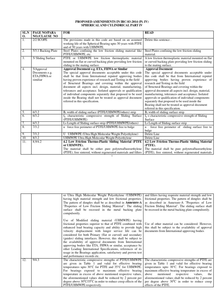 Amendments to IRC:83 Part IV Bearings | PDF | Friction | Bearing ...