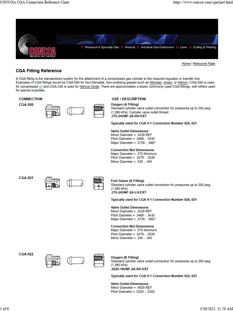 CGA Fitting Reference | PDF