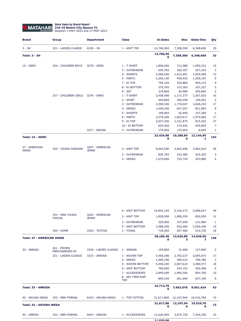 1-27 Mei 2023 by Brand Report | PDF | T Shirt | Fashion