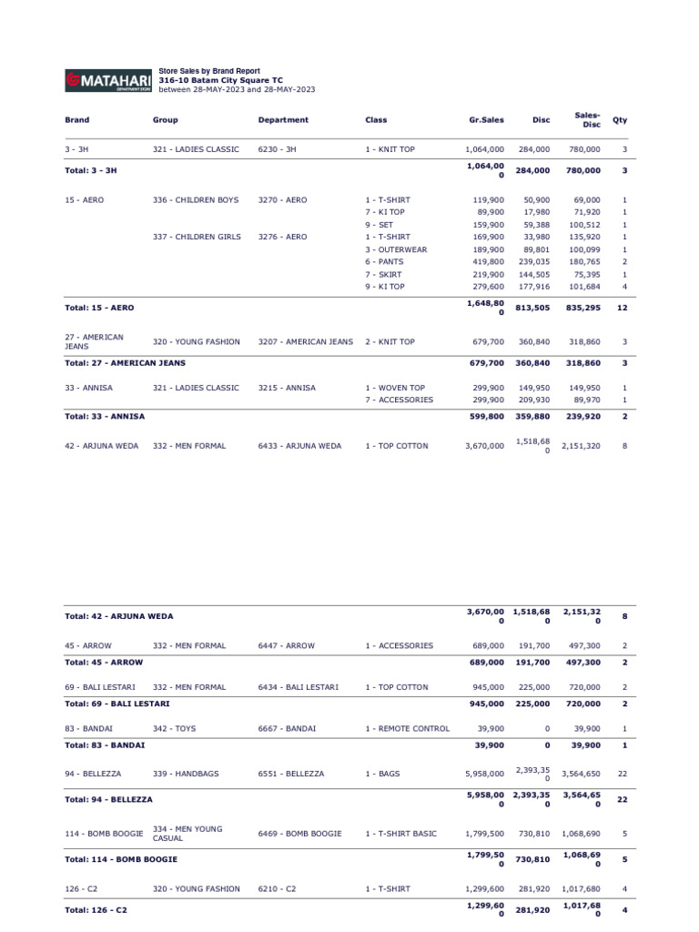 28 MEI Sales by Brand Report | PDF | T Shirt | Consumer Goods